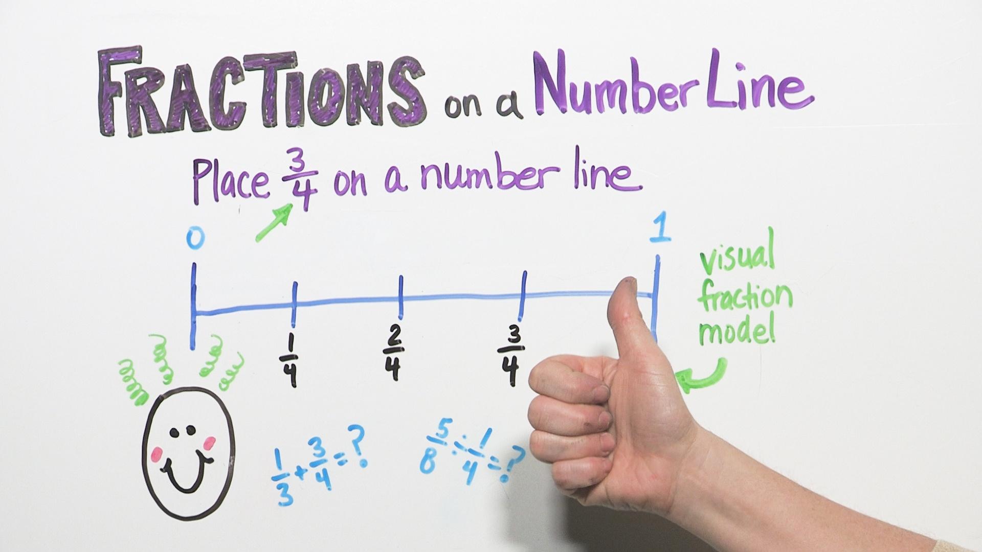 Line It Up: Fractions That Make Sense | WISELearn Resources