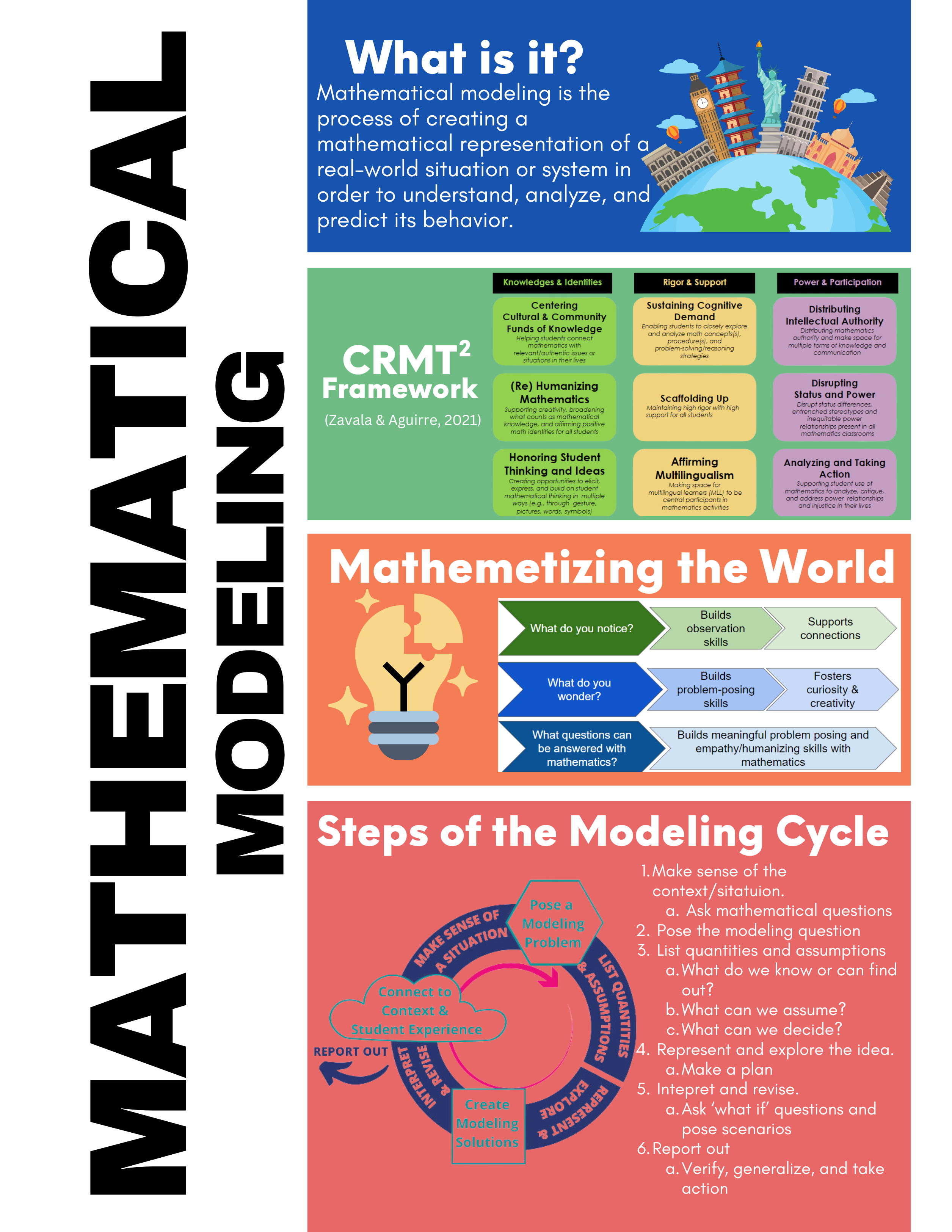 Mathematical Modeling - What is it? | WISELearn Resources