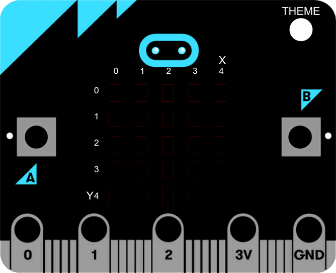 Micro:bit : Flipbook Animation with Block Coding | WISELearn Resources