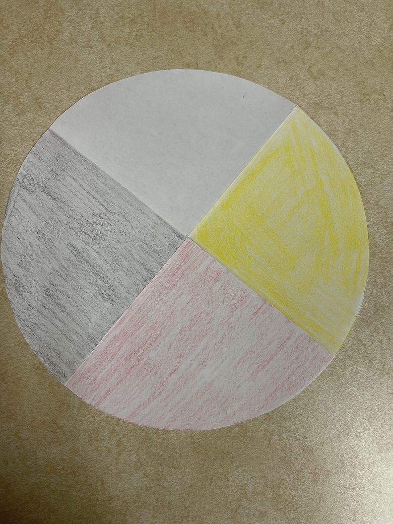 Medicine Wheel | WISELearn Resources