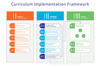 Leverging OER to Select High-Quality Secondary Math Curricular ...